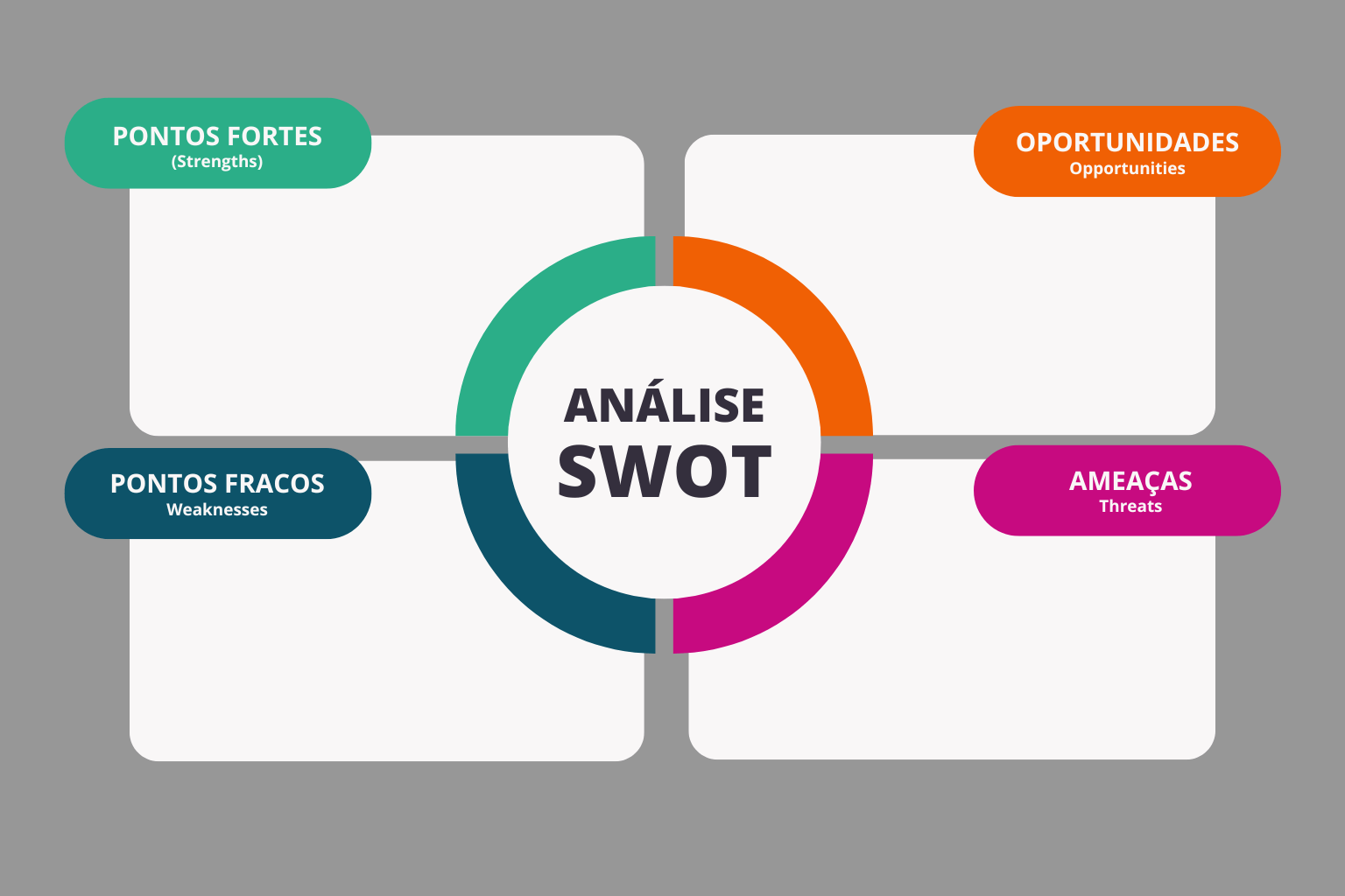 Análise SWOT - O Guia Completo para fazer a sua agora! C/ Exemplos!