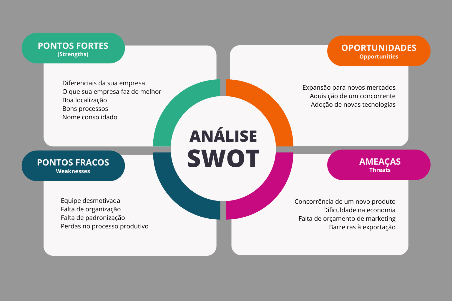 Análise SWOT - O Guia Completo para fazer a sua agora! C/ Exemplos!